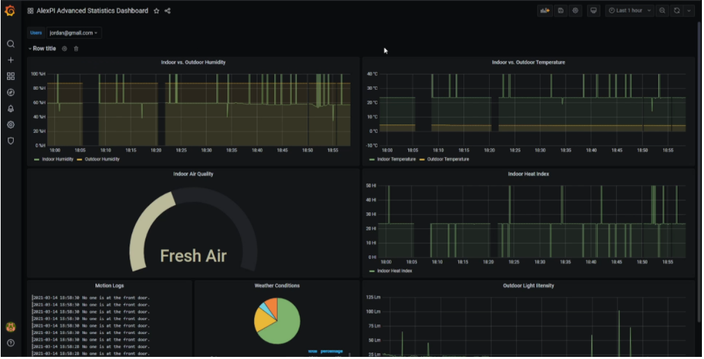 GitHub - putthidaSR/AlexPi-Smart-Weather-Station: IoT Application: A ...